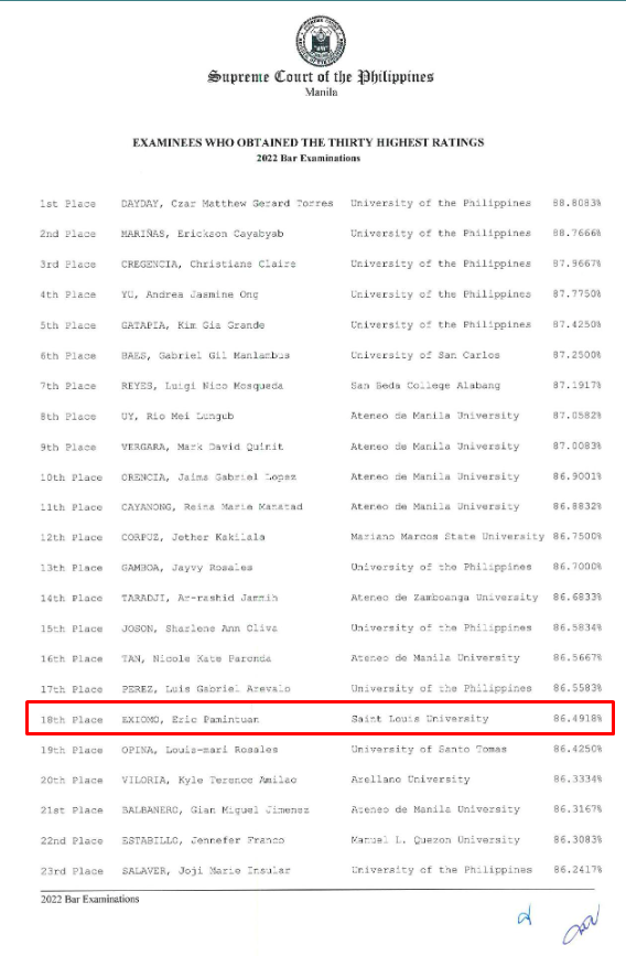SLU School of Law is Top 2 Performing School in November 2022 Bar Exams ...