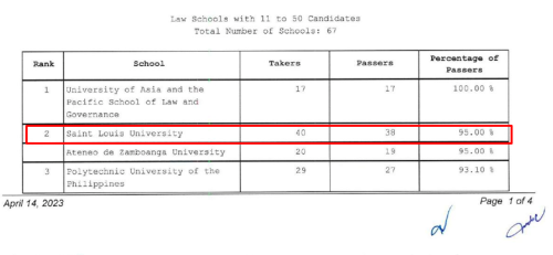 SLU School of Law is Top 2 Performing School in November 2022 Bar Exams ...