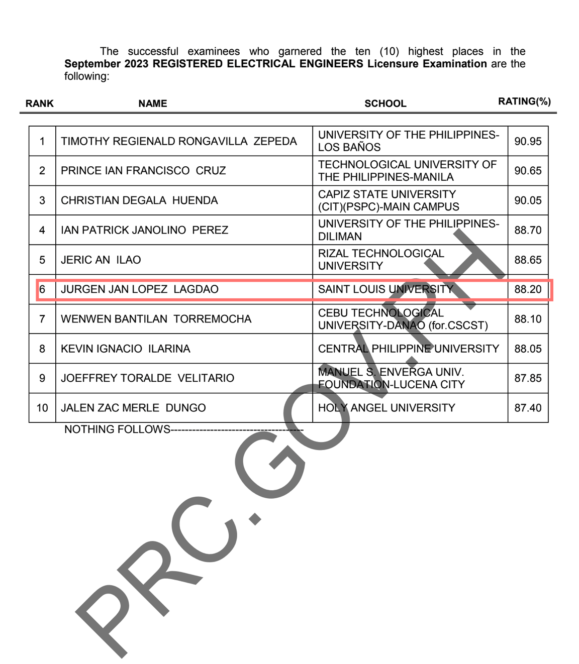Louisian Is Top 6 In The September 2023 Registered Electrical Engineer