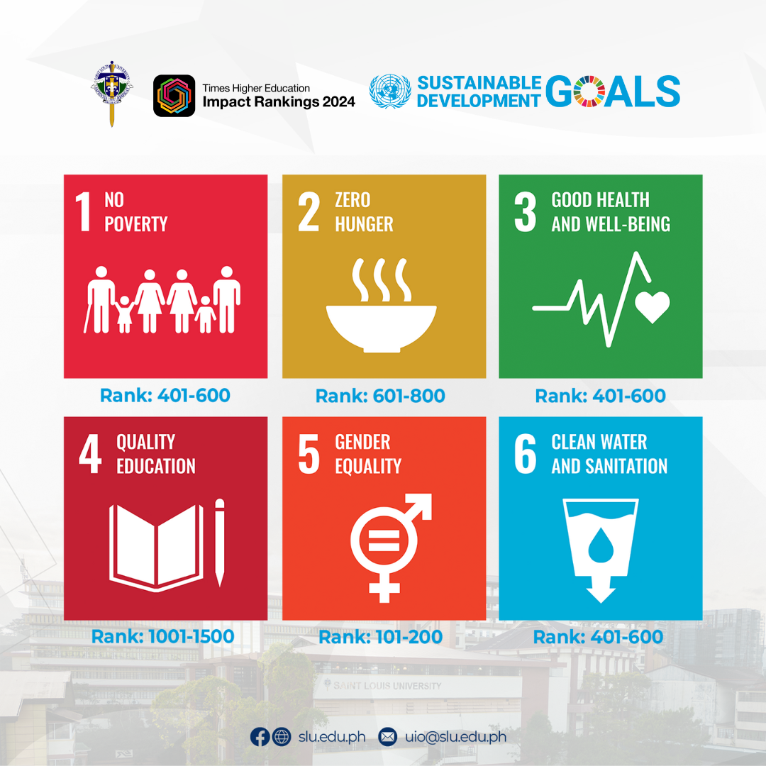 Saint Louis University climbs further in THE Impact Rankings,shows ...