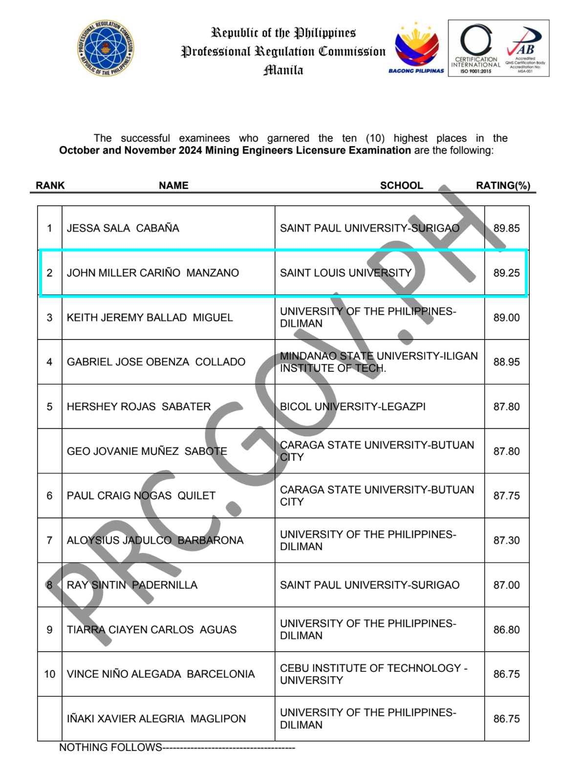 Louisian is No. 2 in October and November 2024 Mining Engineers ...