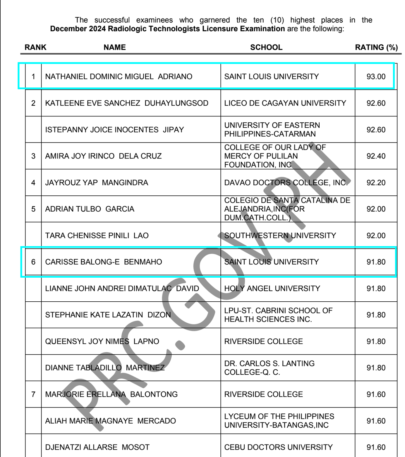 SLU SONAHBS is Top-Performing School in the December 2024 Radiologic ...