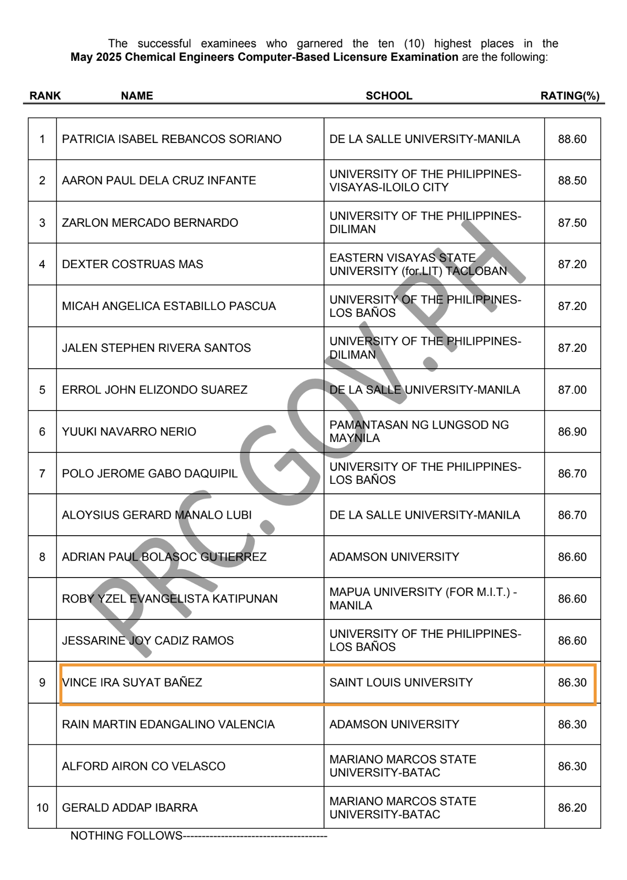 Louisian is Rank No. 9 in the May 2025 Chemical Engineers Computer ...
